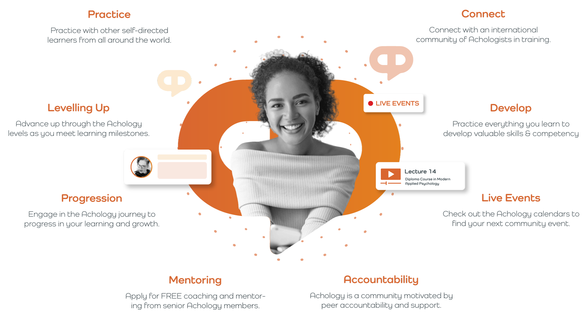 Enrol in the New Achology Life Coaching Course (Discount Bundle)